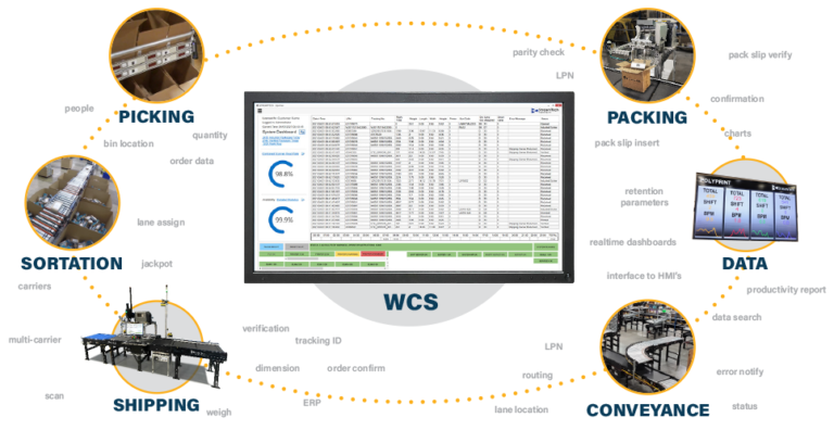 What Is Warehouse Control Software (WCS) | StreamTech