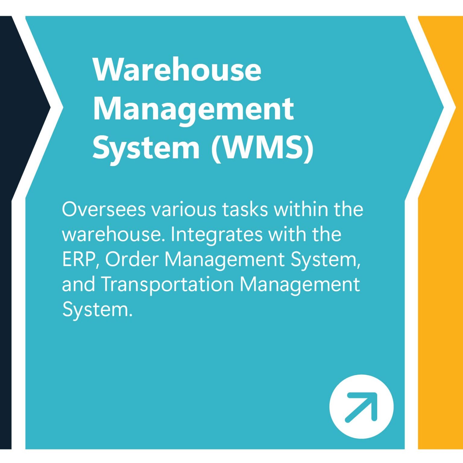 Warehouse Fulfillment Automation Trends to Watch in 2025 | StreamTech ...